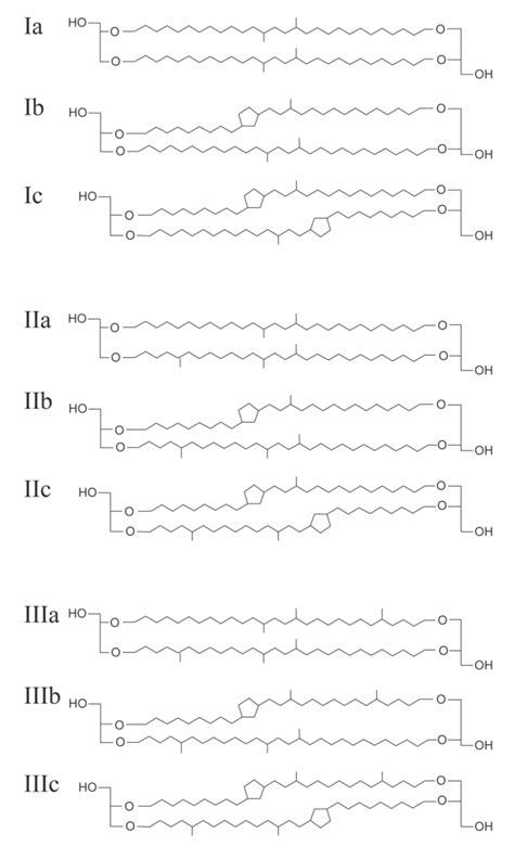 Figure A1 Chemical Structure Of Bacterial Glycerol Dialkyl Glycerol
