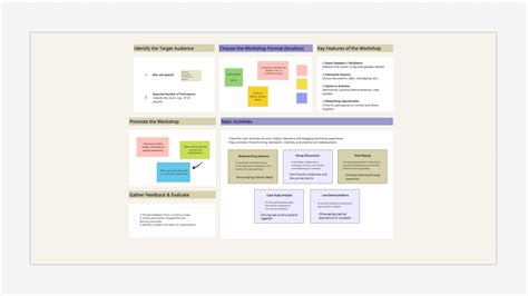 Uml Use Case Diagram Definition Examples And How To Create One