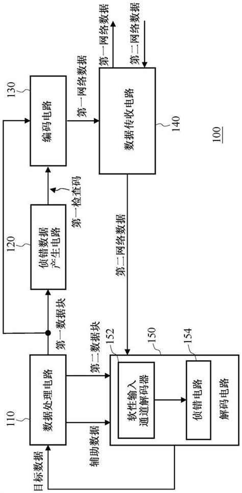Network Data Processing Device And Method Eureka Patsnap