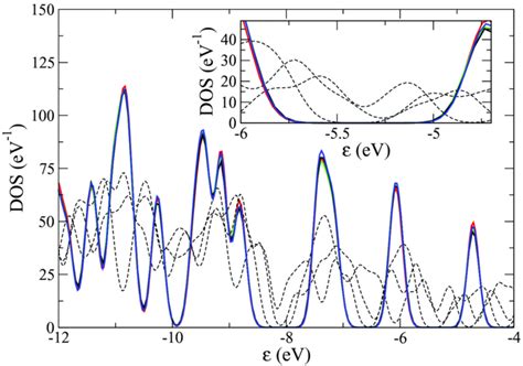 Communication Embedded Fragment Stochastic Density Functional Theory The Journal Of Chemical