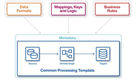 exploring ab initio architecture unveiling the power of enterprise