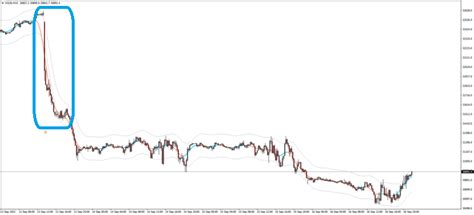 Iwpr Mt4 Indicator Trend Following System Mtf Indicators As The