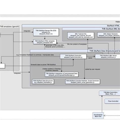 Parameter Regime Exploration Tool Sliders Are Used To Set Different Download Scientific