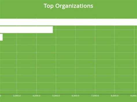 Elasticsearch Ransomware Attacks Now Number In The Thousands Zdnet