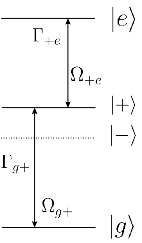 Photon Emission Statistics And Photon Tracking In Single Molecule