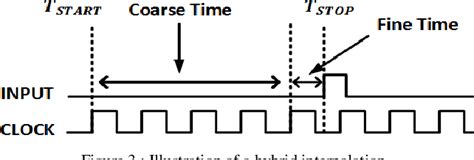 figure 3 from fpga based fast integrated real time multi coincidence
