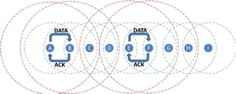 Csma Ca With Rts Cts Download Scientific Diagram