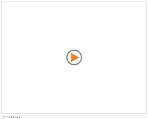 Tableau Tip Tuesday How To Create A No Whisker Box Plot