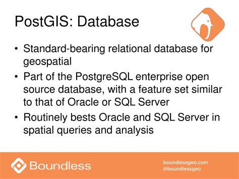 Ppt Boundless And The Opengeo Suite Powerpoint Presentation Free
