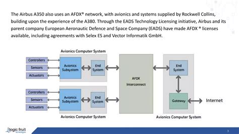 Afdx A Time Deterministic Application Of Arinc 664 Part 7 Pptx