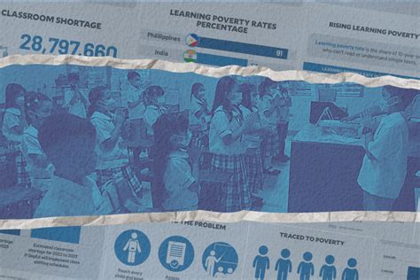 Report Inequalities Online Classes Worsened Ph Learning Poverty Cmfr