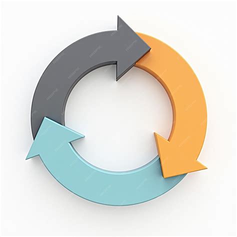 Cycle Process With Circular Arrows A Visual Representation Of Business