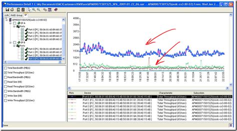 are you stuck with a single really busy array port when using esx
