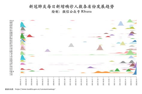 Stata 绘图案例库 微信公众号 Rstata Stata 绘图案例库 微信公众号 Rstata