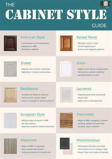 Types Of Cabinet Doors Artofit