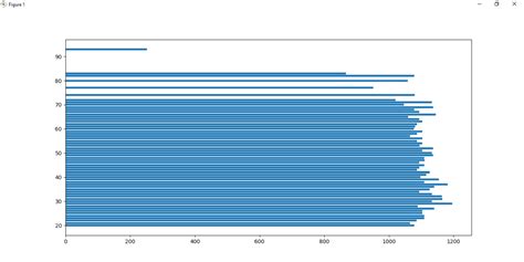 Data Analysis In Python A Quick Introduction Askpython