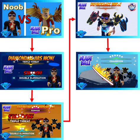 My Character Arch R Diamondmc