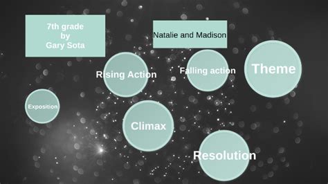 7th Grade Plot By Natalie Sweeney On Prezi