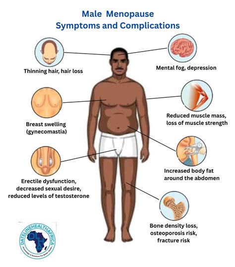 Male Menopause In African Men Causes Symptoms Treatment And Myths
