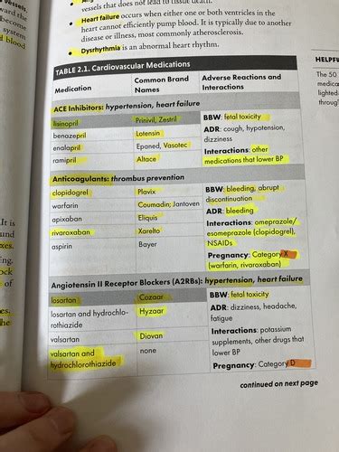 Ptcb Tables Flashcards Quizlet