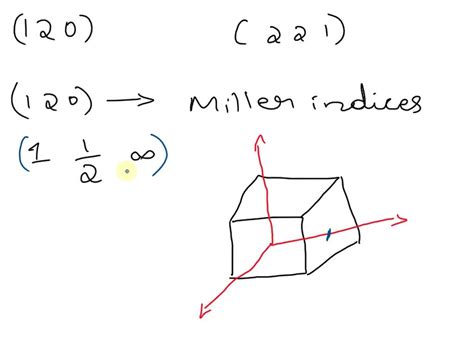 solved sketch within a cubic unit cell the 123 and 130 planes