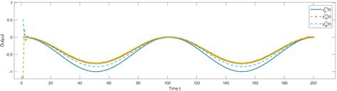 Robust Closedopen Loop Iterative Learning Control For Mimo Discrete Time Linear Systems With