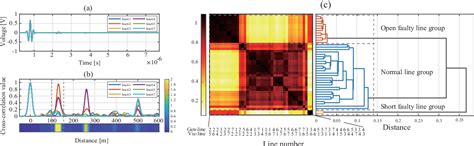 Figure 8 From Fault Detection In Multi Core Candi Cable Via Machine Learning Based Time Frequency
