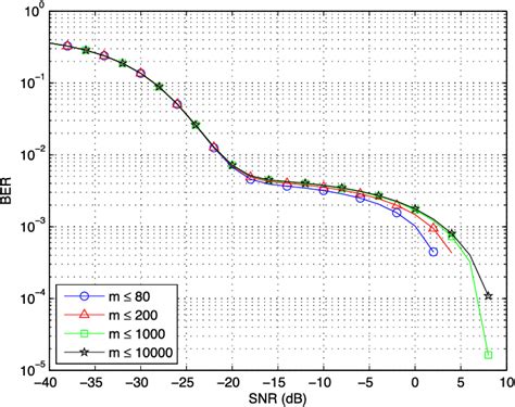 Figure 5 From Design And Performance Analysis Of Nonlinearity Preprocessors In An Impulsive