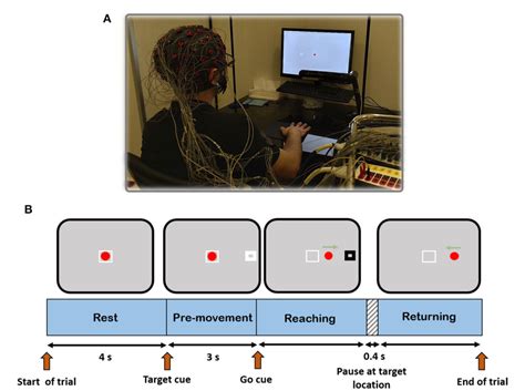 Figure 1 From Continuous Decoding Of Hand Movement From Eeg Signals Using Phase Based