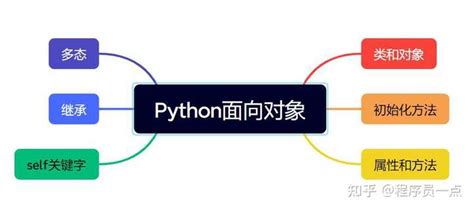 Python 面向过程和面向对象的基本概念是什么？什么是面向对象？ 知乎