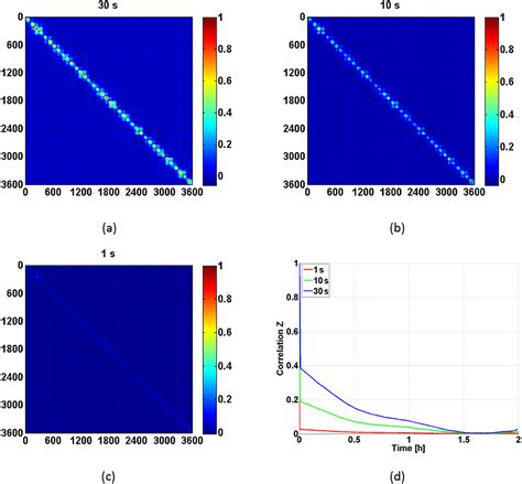 Angeo Ppp Based Swarm Kinematic Orbit Determination