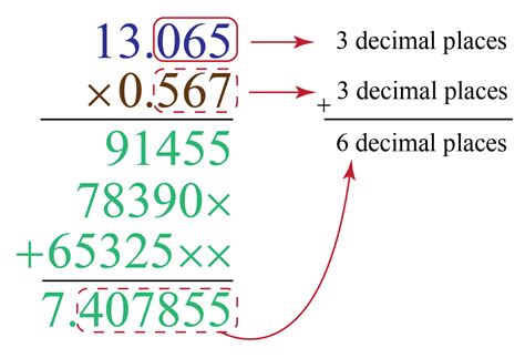 Multiplying Decimals Definition Facts And Examples Cuemath