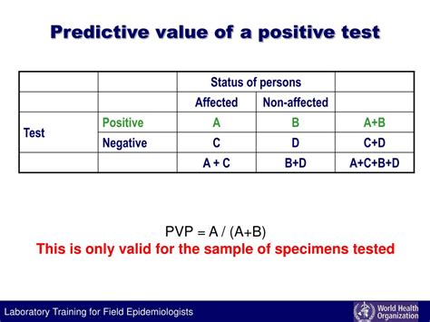 Ppt Sensitivity And Specificity Predictive Values Positive And Negative Powerpoint