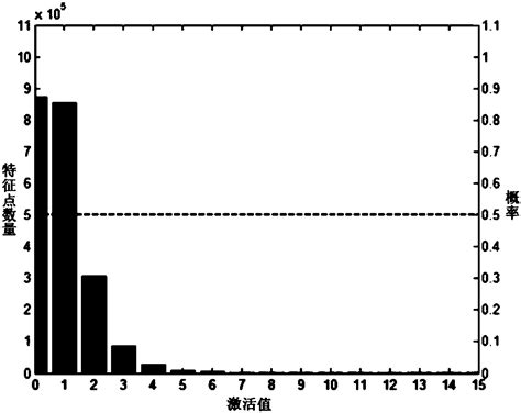 A Dropout Regularization Method Based On The Sensitivity Of Activation