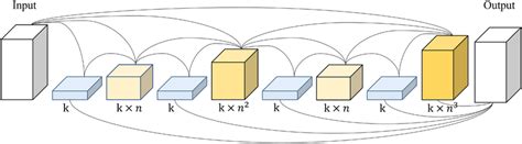 Example Of Hardnet Connections Download Scientific Diagram