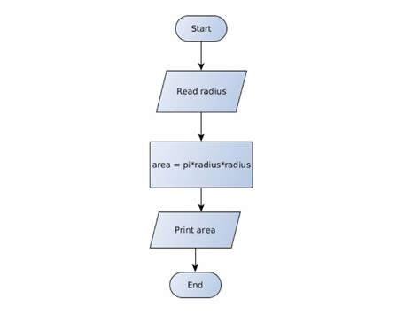 PPT On Python Operations PowerPoint Slides LearnPick India