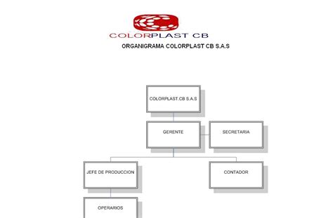 Colorplastcb 4 Organigrama De La Microempresa