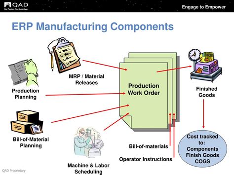 Ppt Engage To Empower A Qad Strategy For Reducing Enterprise Costs Qad Eam Enterprise Asset