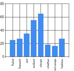 D Chart In ASP Net Programming