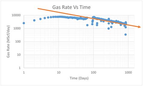 Log Q Vs Log T Diagnostic Plot Download Scientific Diagram