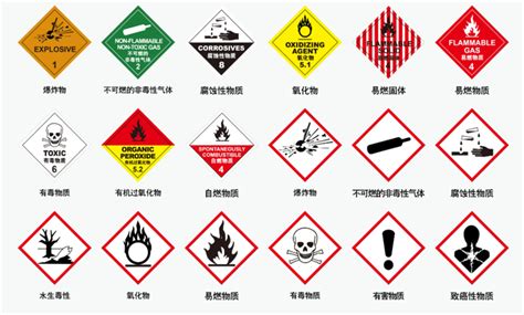 哪里办理msds Msds内容要求 Msds报告做一份多少钱 知乎
