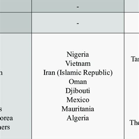 Matrix Of Abc And Xyz Analysis Combinations Results Source Own