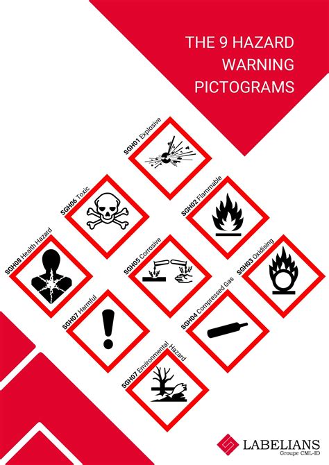 Ghs Pictogram Chart By Weber Pictogram Safety Posters Health And