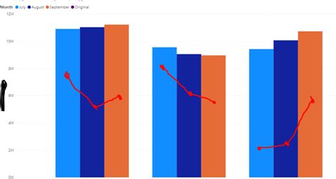 Line And Clustered Column Chart Need Line For E Microsoft Fabric Community