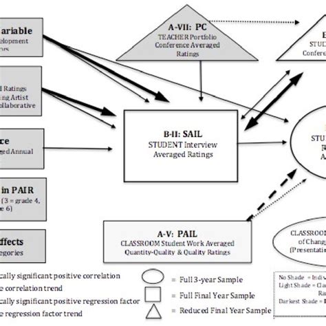 A Multivariate Correlation Regression Map Of Pair Combined