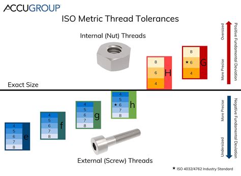 Tolerance Chart For Hole Tolerance Chart For Hole