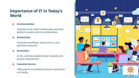 Information Technology Overview Types Importance And Examples Captain It Pptx