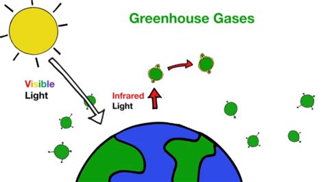 How To Understand Global Warming Better Than Most People In Less Than
