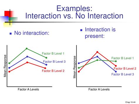 Ppt Analysis Of Variance Powerpoint Presentation Free Download Id