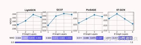 论文分享 SIGIR Hypergraph Contrastive Collaborative FilteringHCCF 知乎
